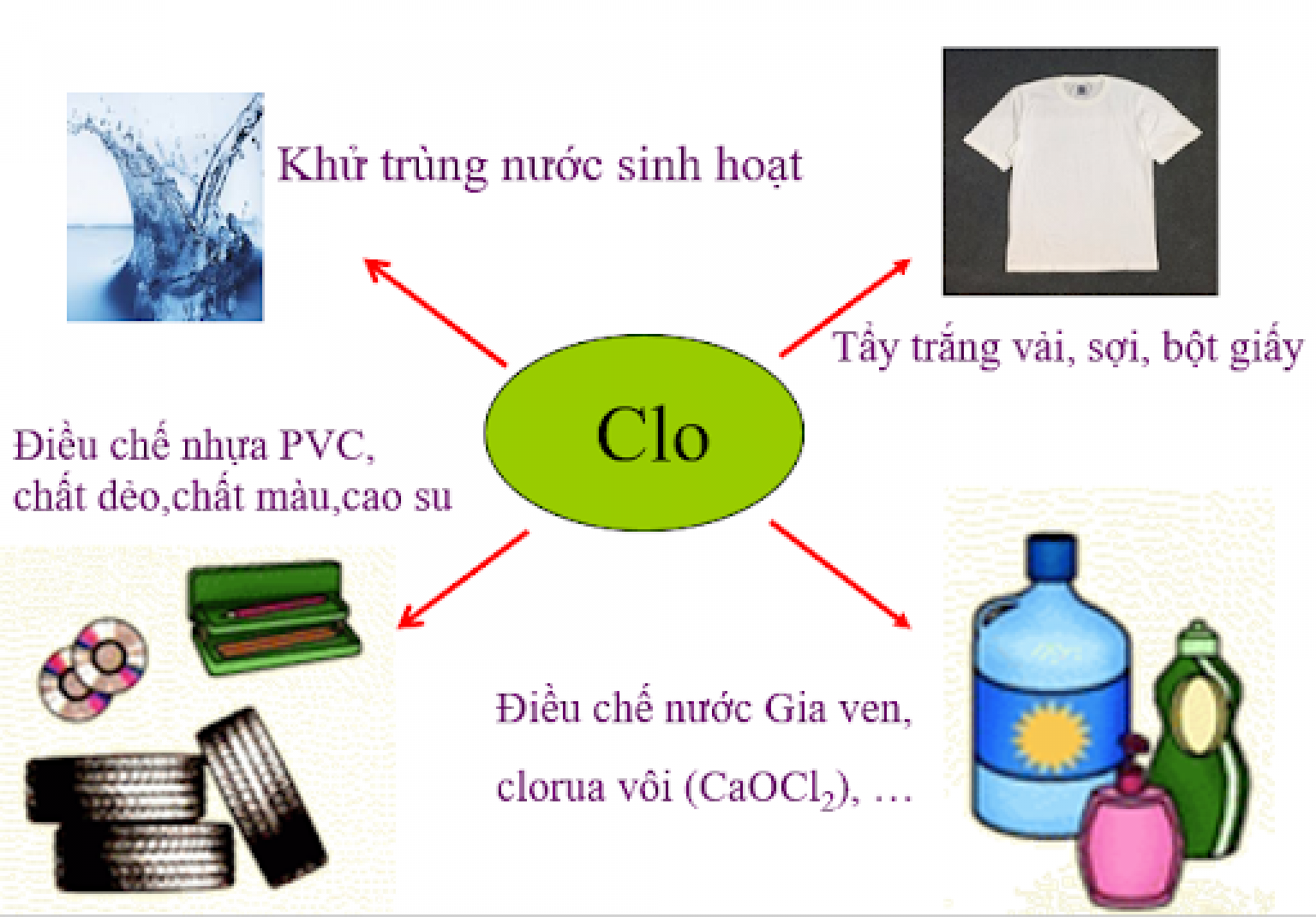 Clorua Vôi Là Gì ? Ứng Dụng Và Tác Hại Của Clorua Vôi Trong Cuộc Sống