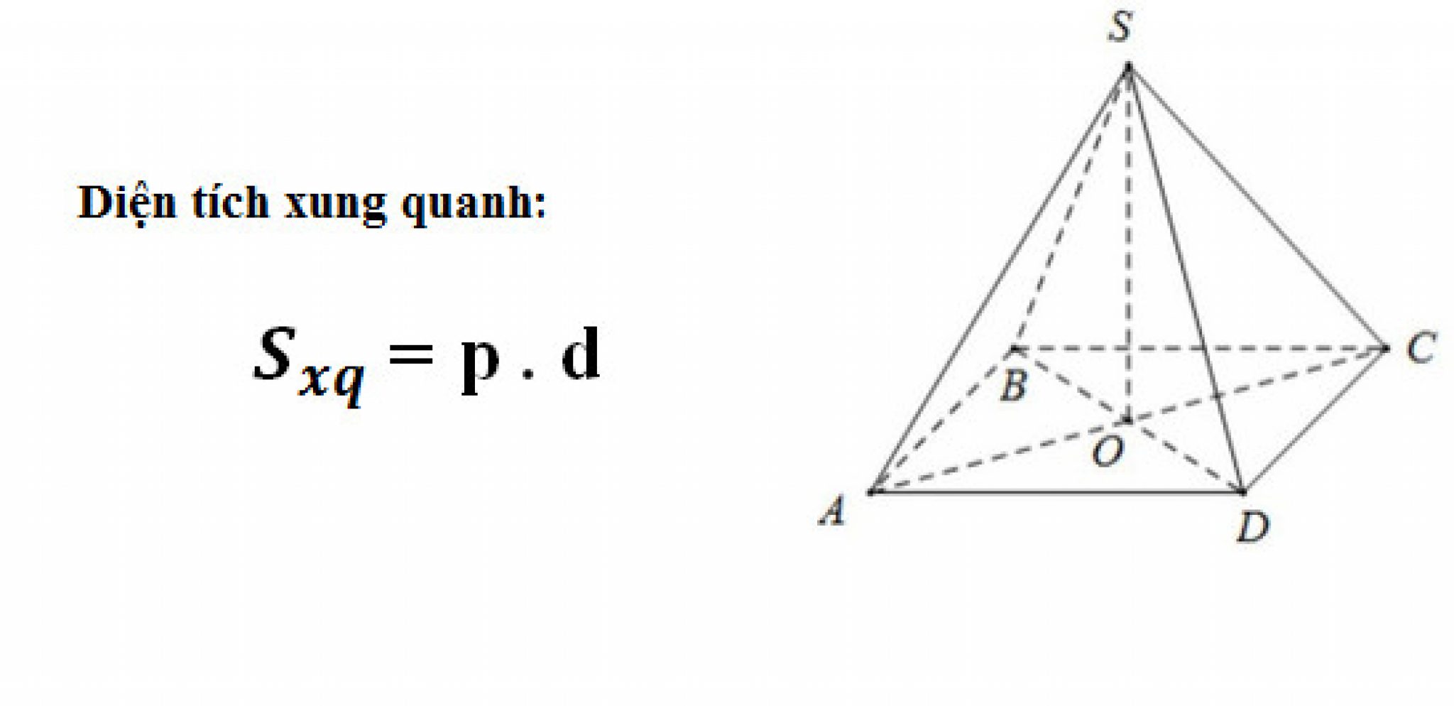 Công Thức Tính Diện Tích Xung Quanh Hình Chóp đều Hình Chóp Tứ Giác đều 