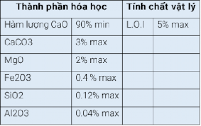 Công thức hóa học của vôi sống ? Cách phân biệt đá vôi, vôi tôi, vôi sống