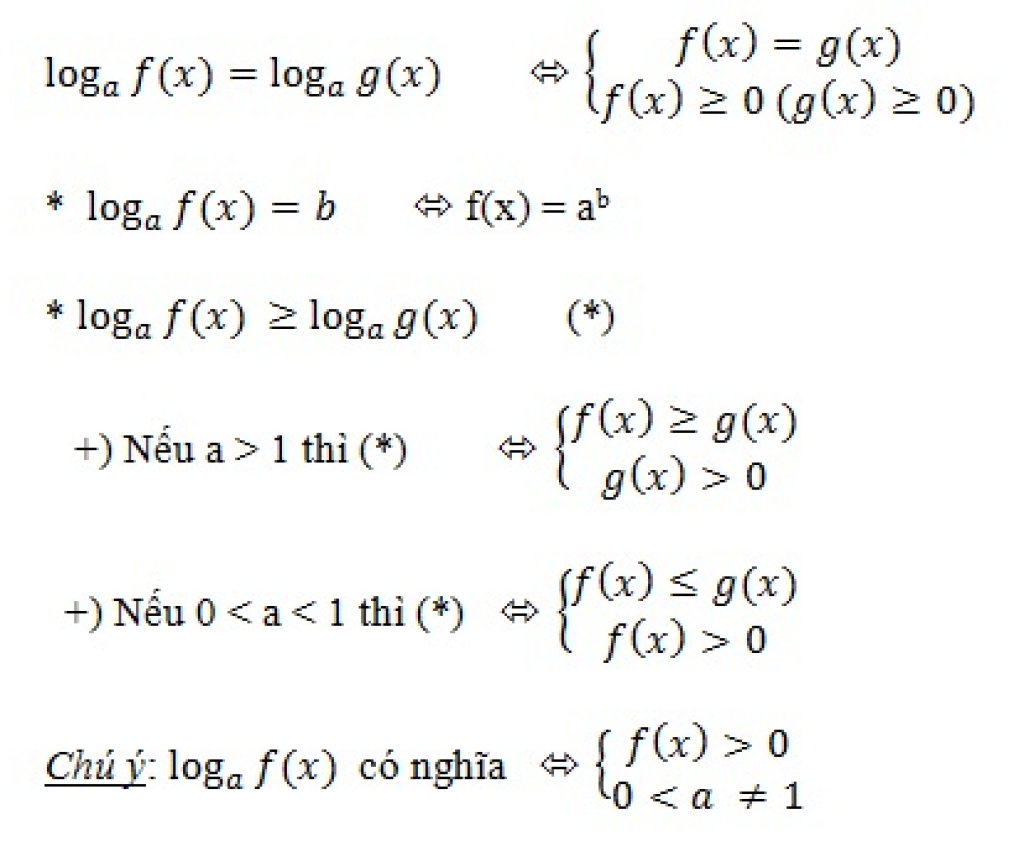 Phương trình Logarit cơ bản với những phương pháp giải đơn giản kèm bài tập