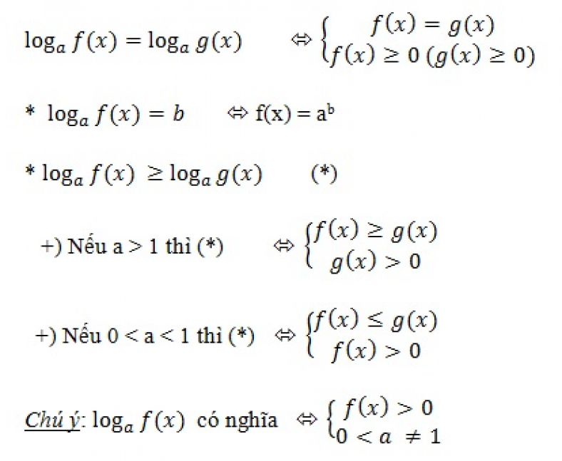 Phương trình Logarit cơ bản với những phương pháp giải đơn giản kèm bài tập