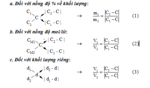 Phương pháp sơ đồ đường chéo, Quy tắc đường chéo - Hóa học lớp 8, lớp 11
